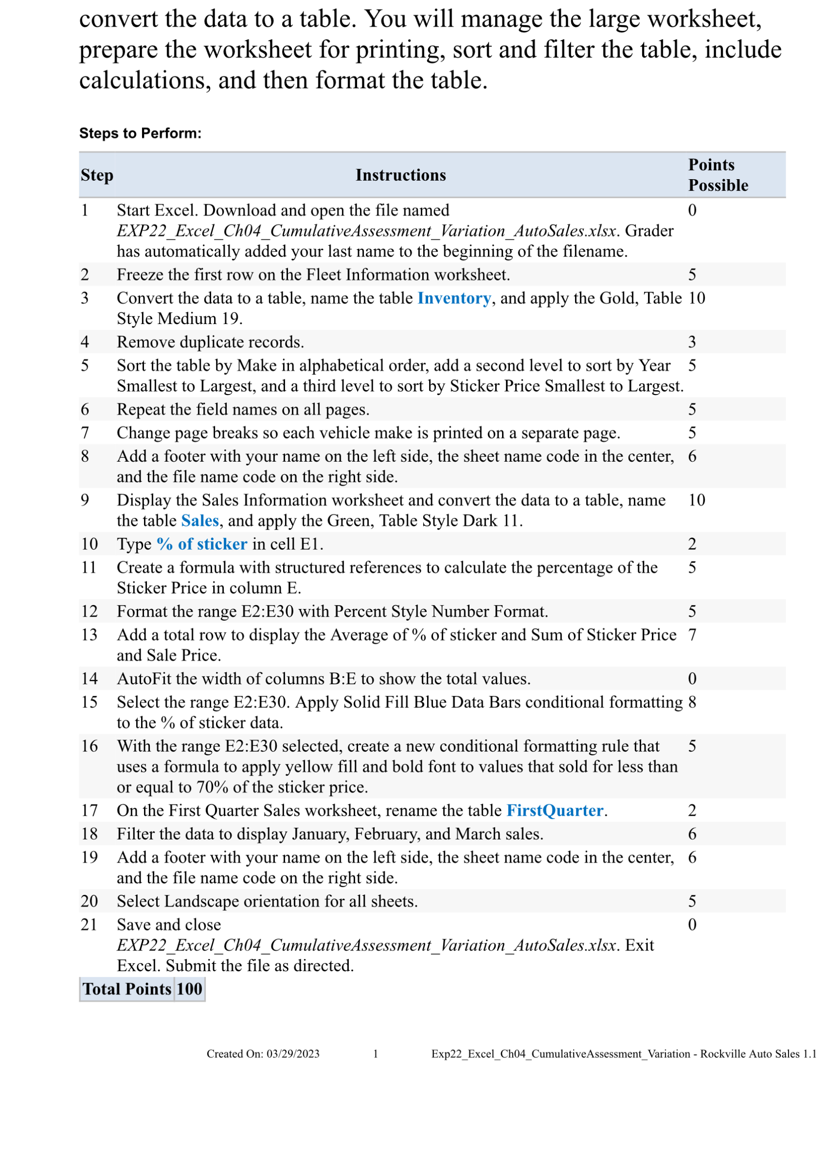Solved convert the data to a table. You will manage the | Chegg.com