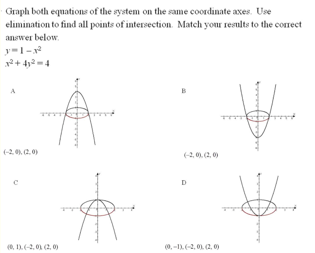 Solved · Graph both equations of the system on the same | Chegg.com