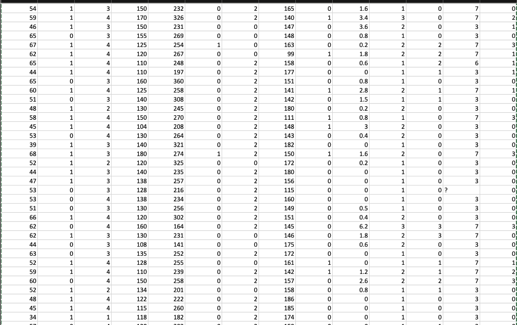 Solved Compare Neural Network and SVM in Classification of | Chegg.com