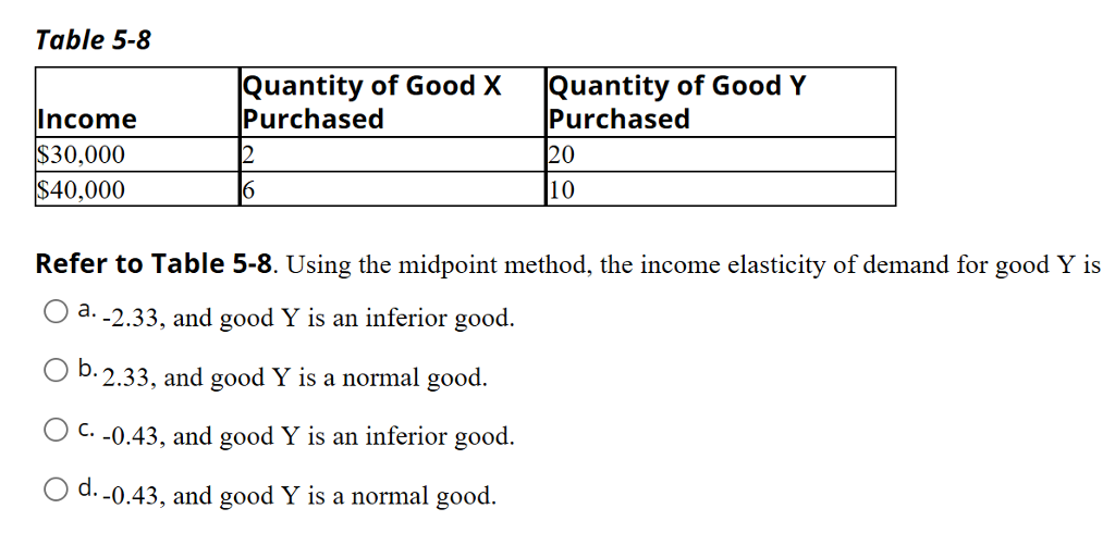 Income Elasticity Of Demand Midpoint Formula