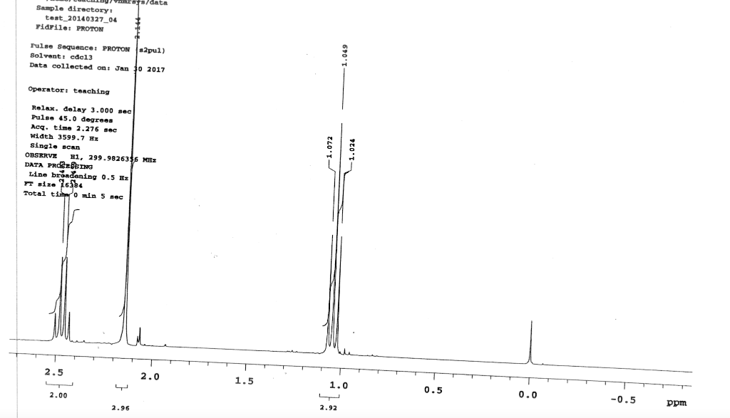 Solved analyze this H NMR spectrum by Drawing H NMR table | Chegg.com