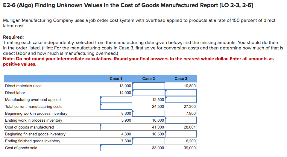 Solved E2-6 (Algo) Finding Unknown Values in the Cost of | Chegg.com