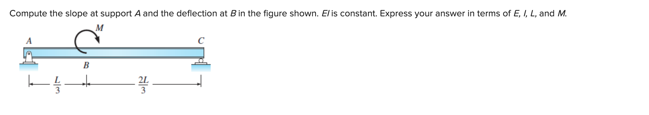 Solved Compute the slope at support A and the deflection at | Chegg.com