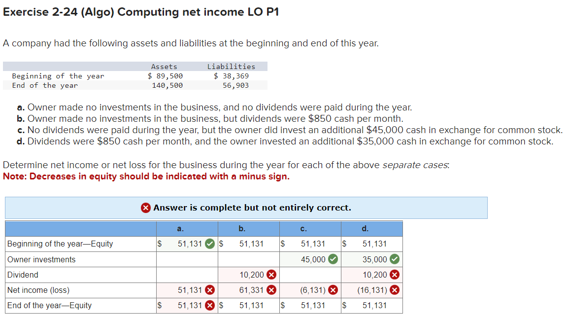 Solved Exercise 2-24 (Algo) Computing net income LO P1 A | Chegg.com