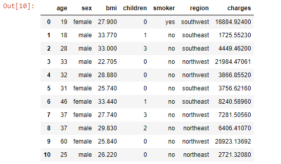 Challenging Tasks airports dataset: 1. Find out the | Chegg.com