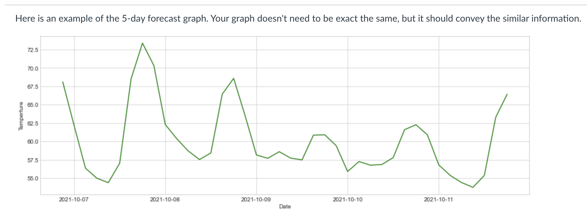 Solved Create a Jupiter notebook that produces a graph | Chegg.com