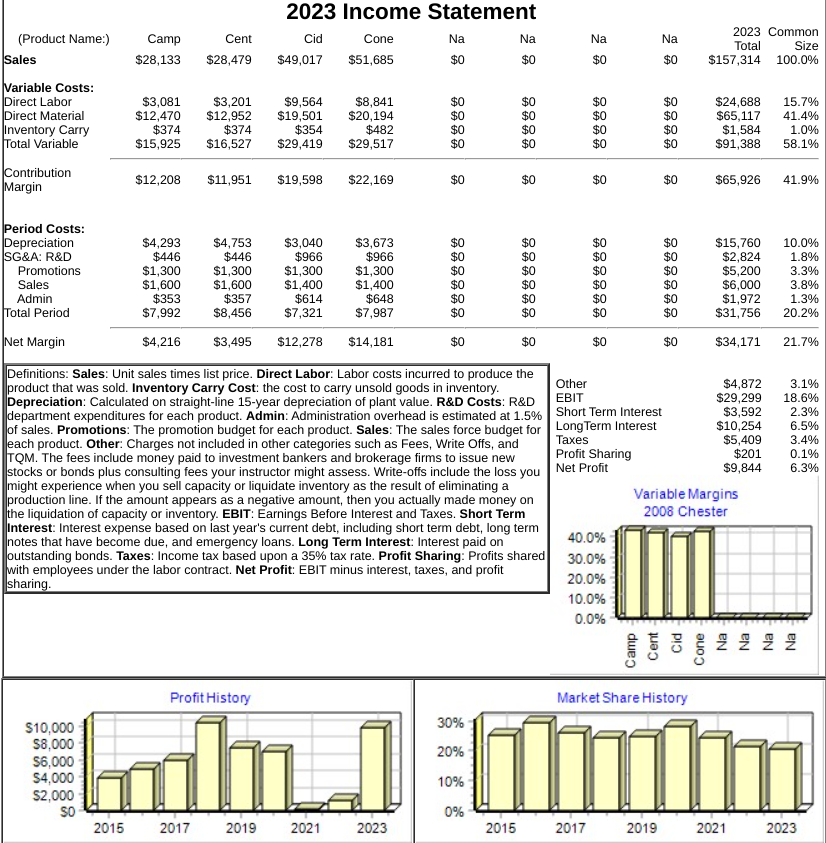 Solved In the month of March the Chester Corporation | Chegg.com