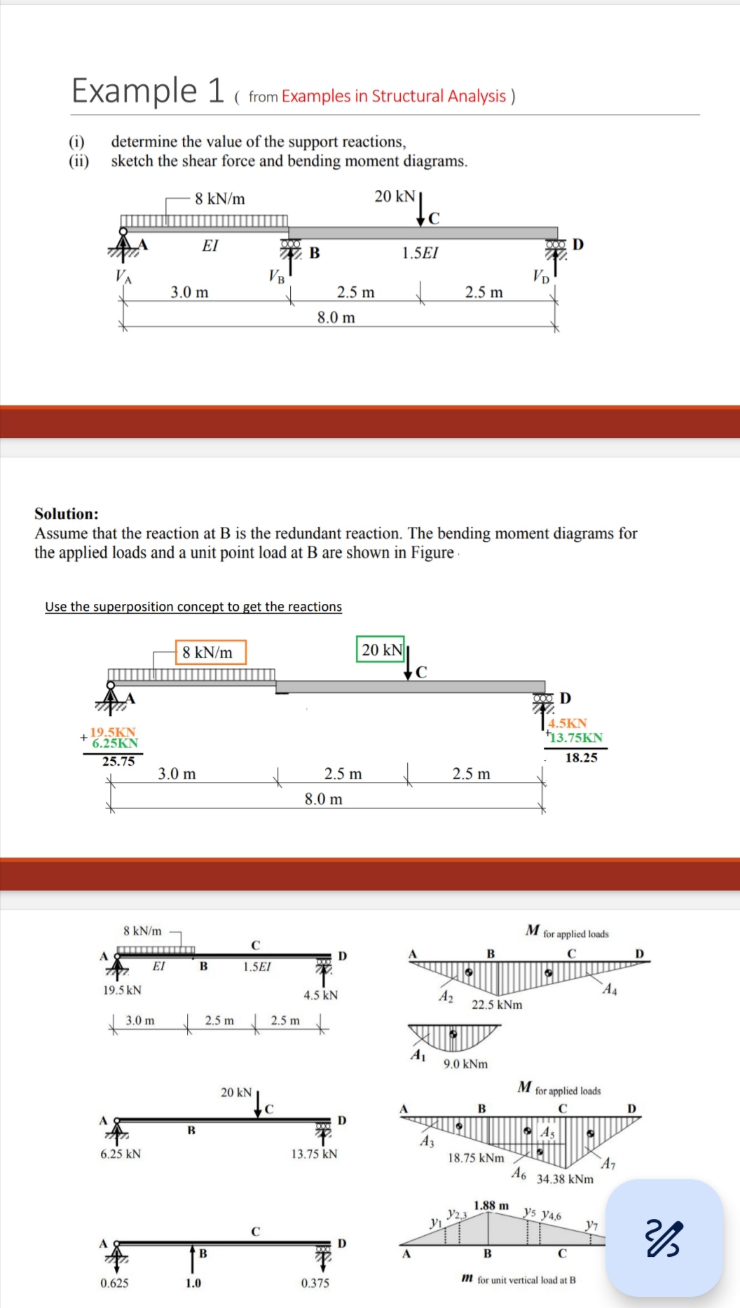 Solved Example 1 ( from Examples in Structural Analysis ) | Chegg.com