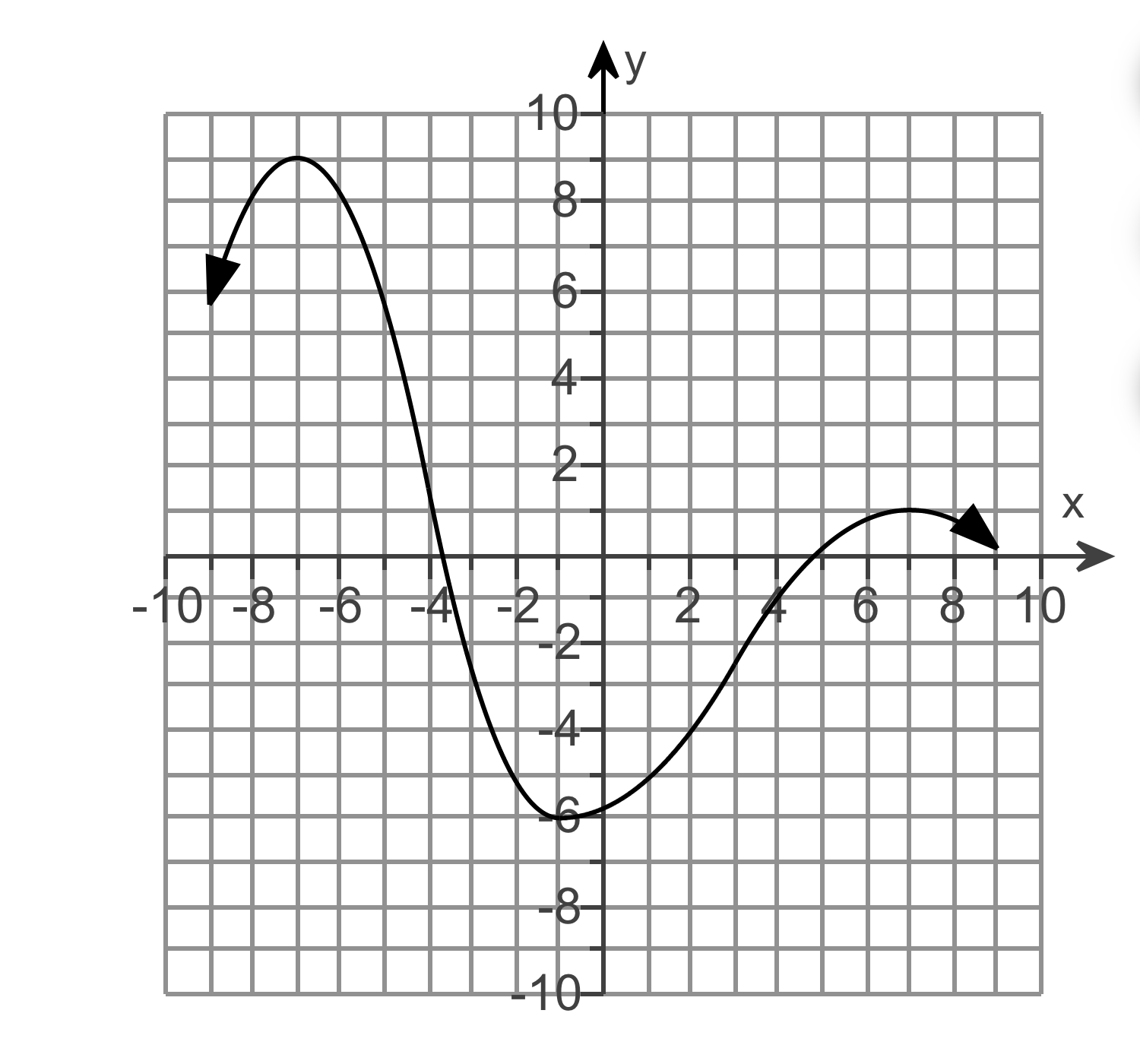Solved range in interval notation please | Chegg.com