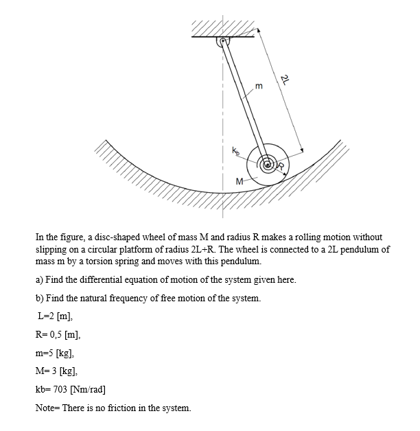 Solved In the figure, a disc-shaped wheel of mass M and | Chegg.com