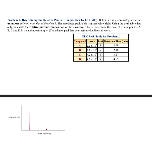 Solved Problem 1. 1a. Physical Constants Table (Sp). Prior | Chegg.com