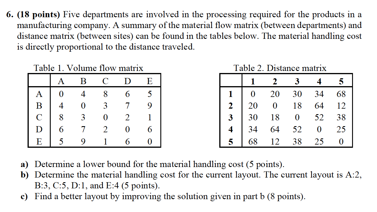 Solved 6. (18 points) Five departments are involved in the | Chegg.com