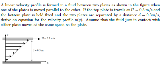 Solved A linear velocity profile is formed in a fluid | Chegg.com