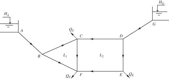 Solved Consider the pipe network shown in the figure, which | Chegg.com