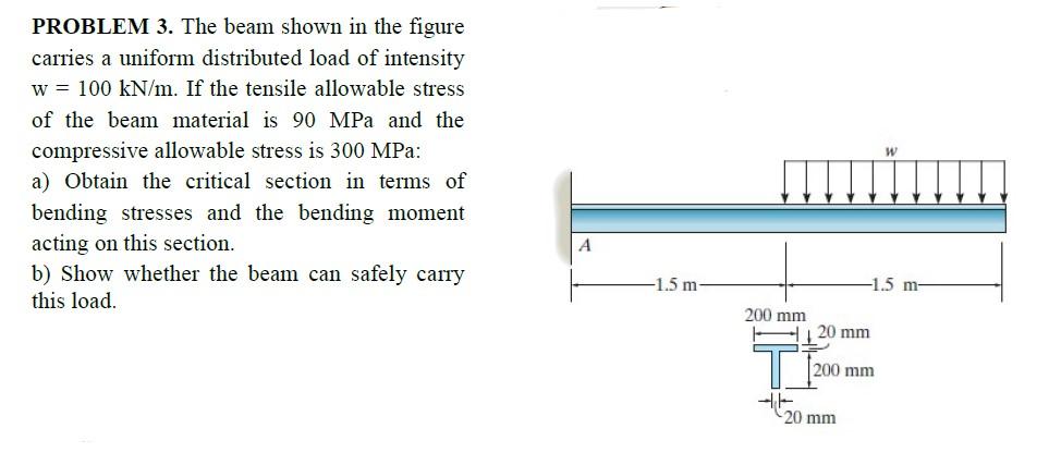 Solved PROBLEM 3. The beam shown in the figure carries a | Chegg.com