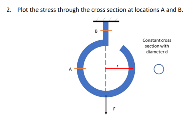 Solved 2. Plot the stress through the cross section at | Chegg.com
