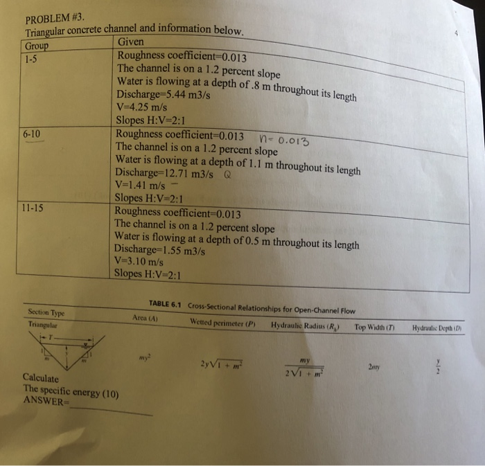 Solved PROBLEM #3. Triangular concrete channel and | Chegg.com