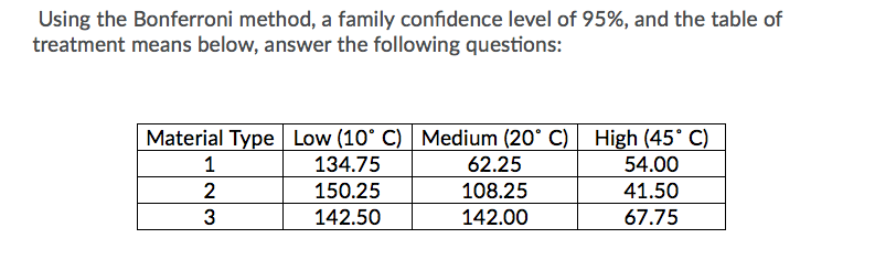 Solved Using the Bonferroni method, a family confidence | Chegg.com