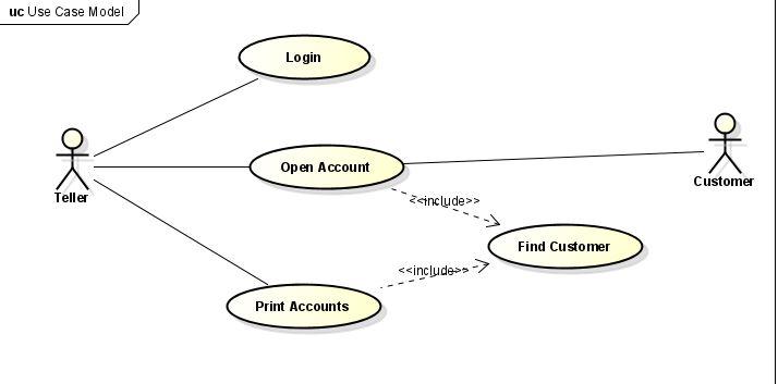 Solved Print Accounts / UseCase Description [Use Case Model] | Chegg.com