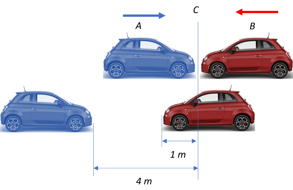 Solved Two identical Fiat 500s, only different colors, | Chegg.com