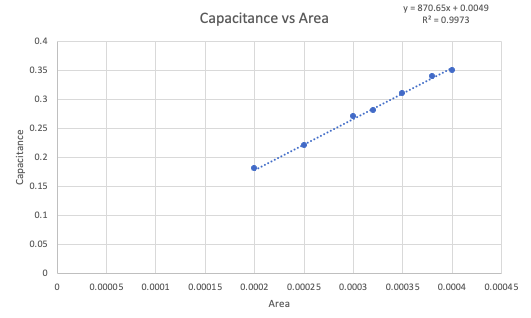 Solved 3. Using the mathematical model of a capacitor, | Chegg.com