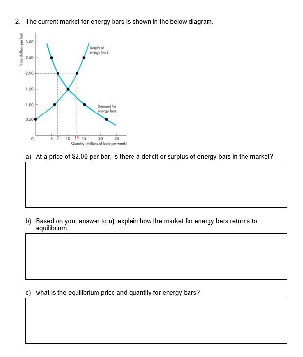 Solved 2. The current market for energy bars is shown in the | Chegg.com