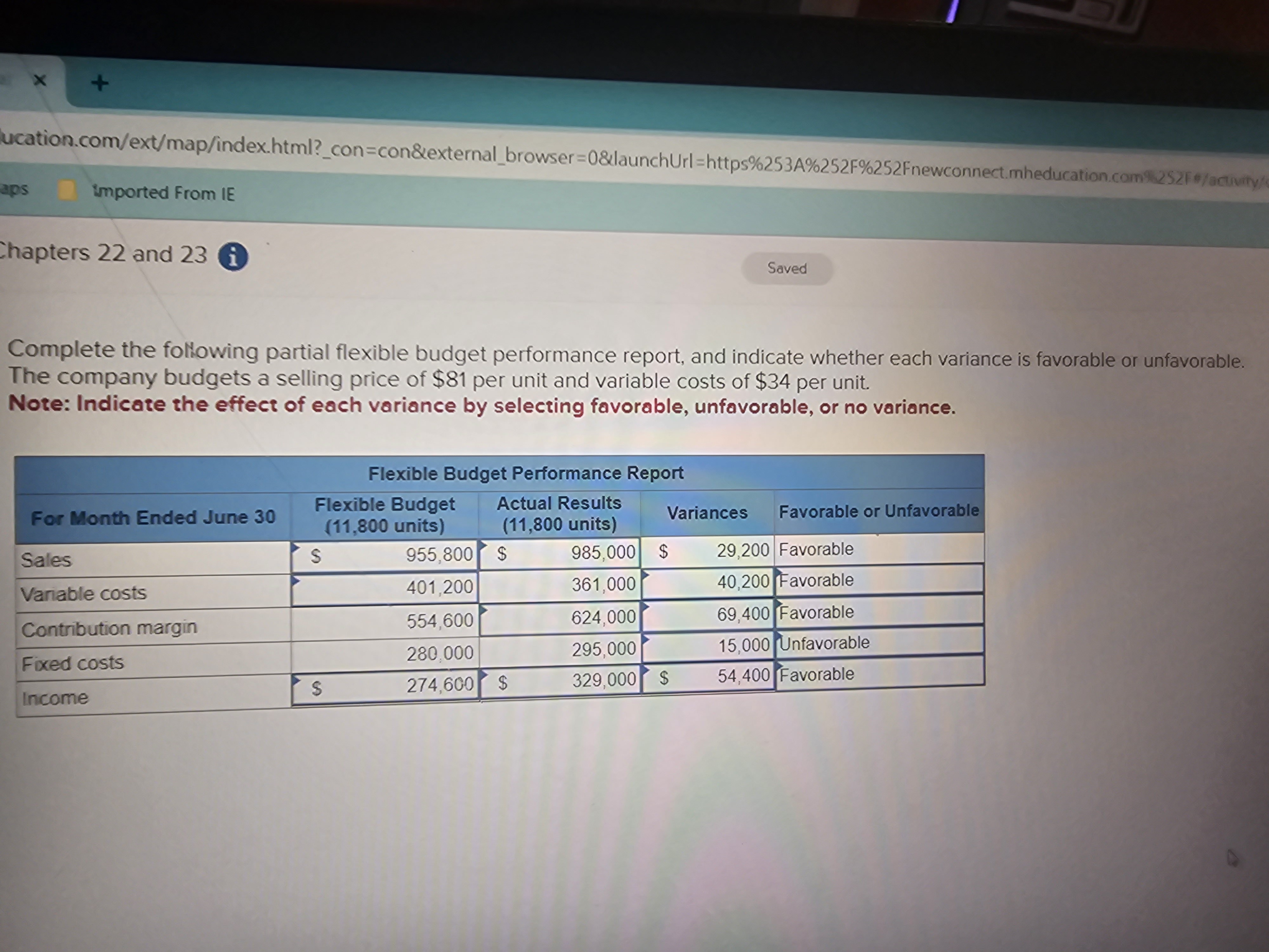 Complete the following partial flexible budget | Chegg.com