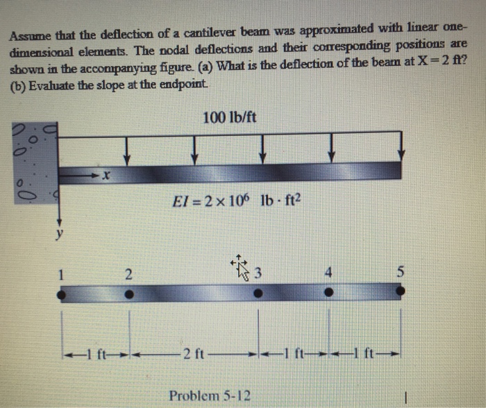 Solved that the deflection of a cantilever beam was | Chegg.com