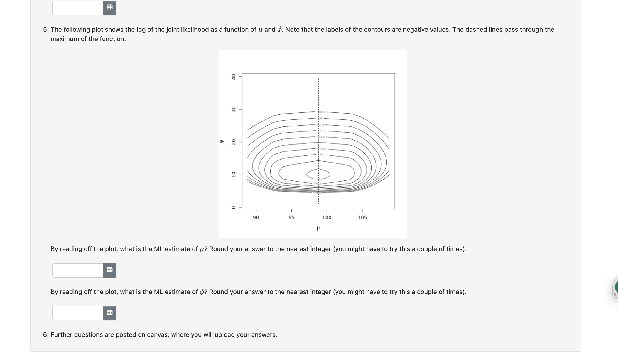 Solved 5. The following plot shows the log of the joint | Chegg.com