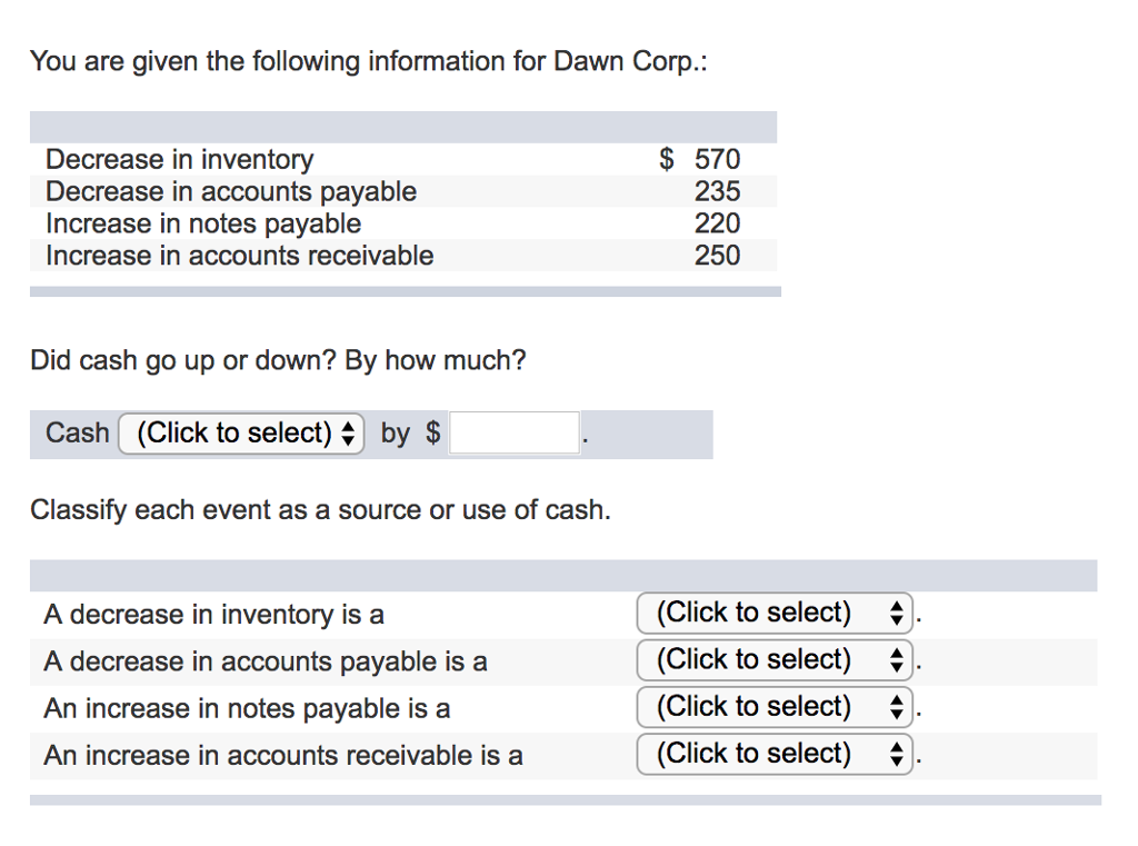 Solved You are given the following information for Dawn | Chegg.com