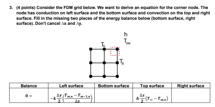 Solved 3. (4 points) Consider the FDM grid below. We want to | Chegg.com