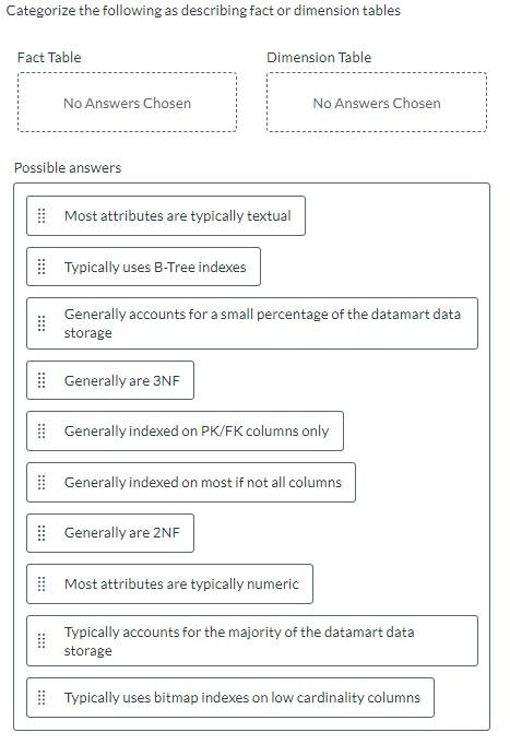 Solved Categorize the following as describing fact or | Chegg.com