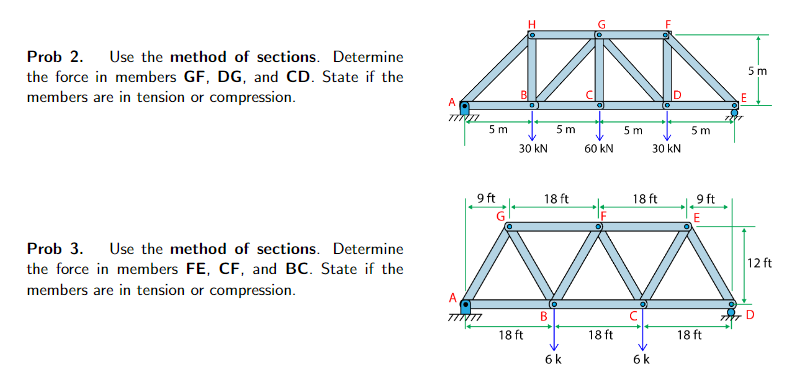 Solved Prob 2. Use the method of sections. Determine the | Chegg.com