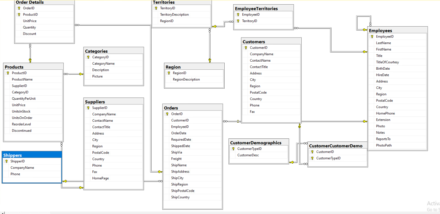 Need help writing a script using the northwind | Chegg.com