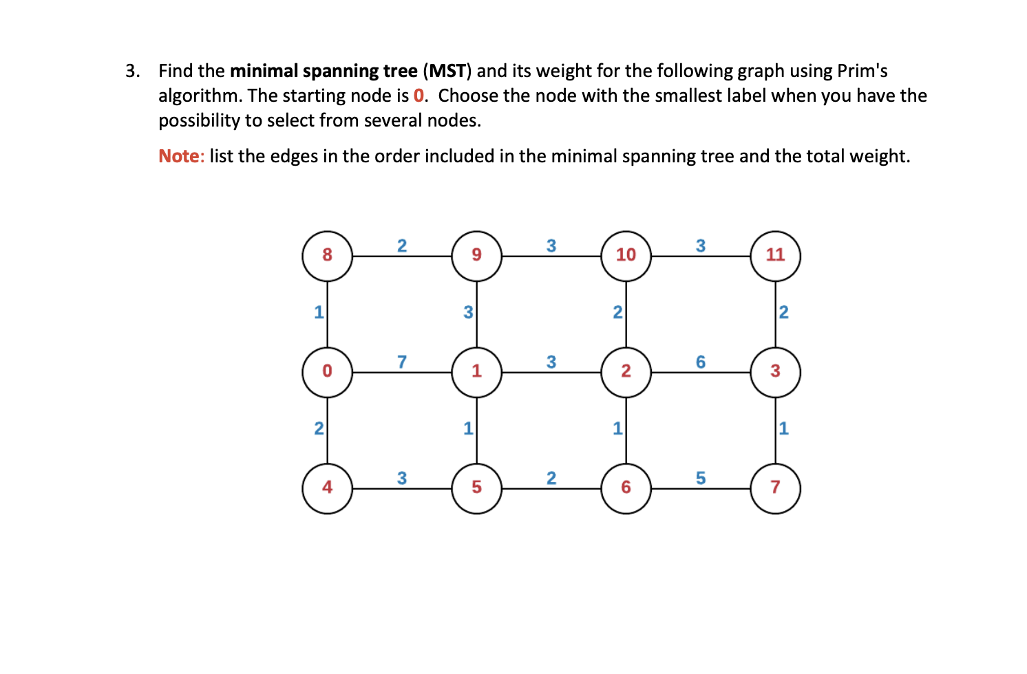 Solved 3. Find the minimal spanning tree (MST) and its | Chegg.com