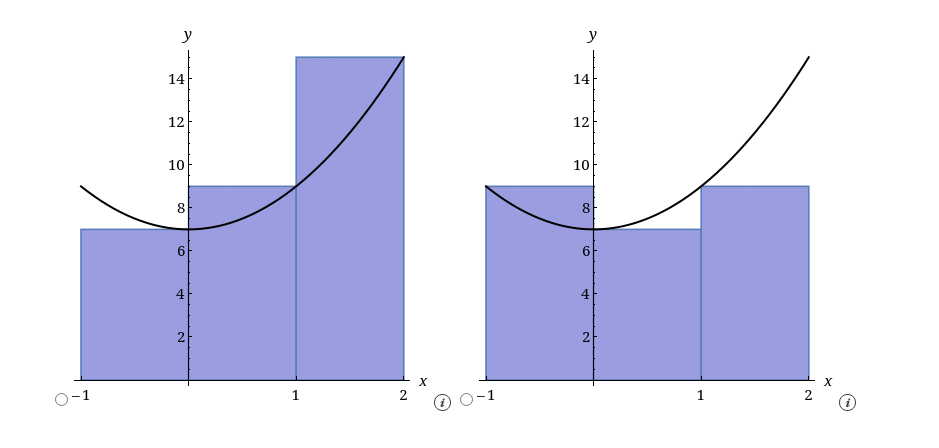 Solved Let f(x) = 7 + 2x2 (a) Estimate the area under the | Chegg.com