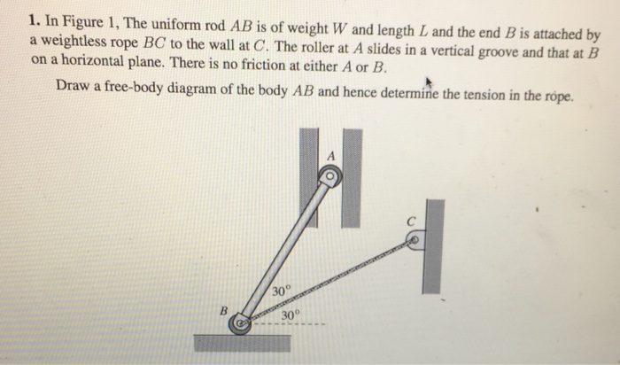 Solved 1. In Figure 1, The uniform rod AB is of weight W and | Chegg.com