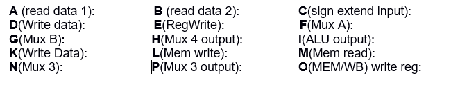Solved Instruction A (read data 1): D(Write data): G(Mux | Chegg.com