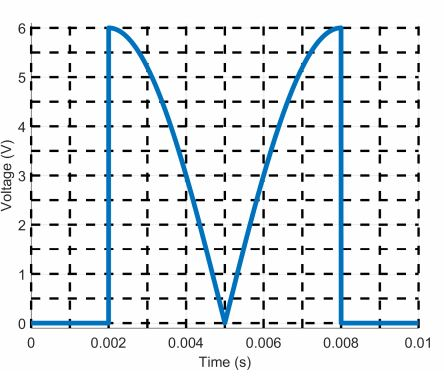 Solved Examine the signal included in this handout to be | Chegg.com