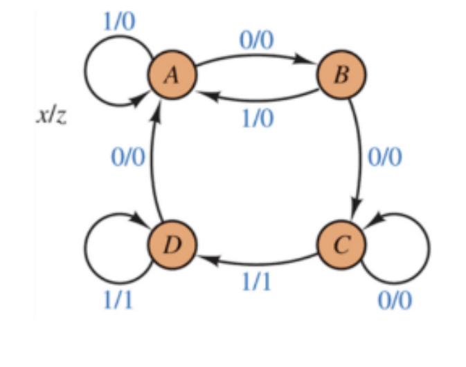 Solved Please mark the number of each question. 1. | Chegg.com