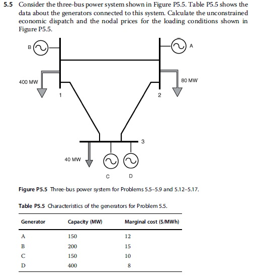 5.6 The table below gives the branch data for the | Chegg.com