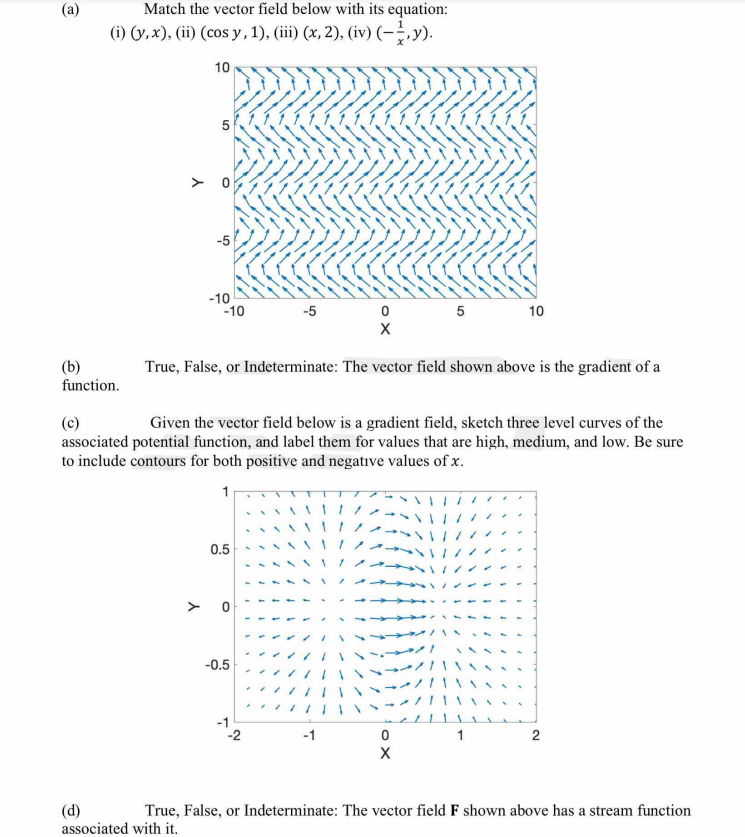 Solved (a) Match the vector field below with its equation: | Chegg.com