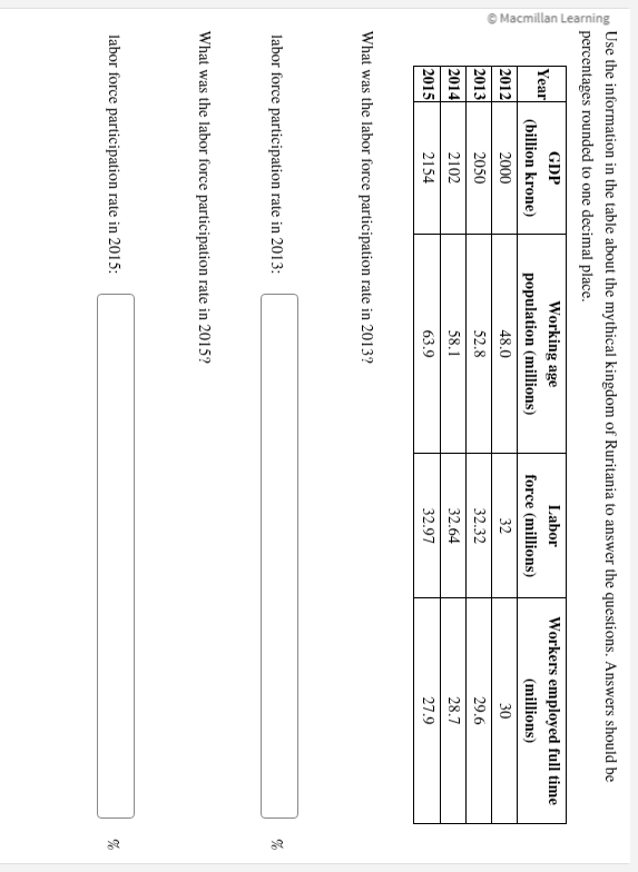 Solved Use the information in the table about the mythical | Chegg.com