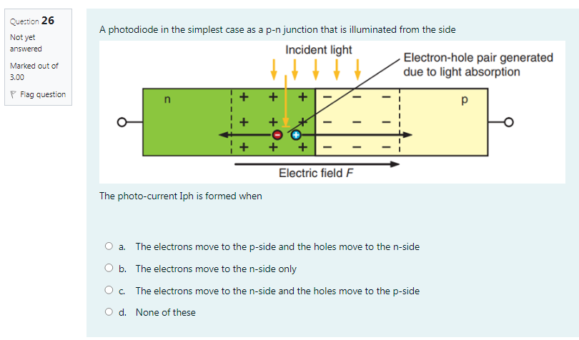 Solved A photodiode in the simplest case as a p-n junction | Chegg.com