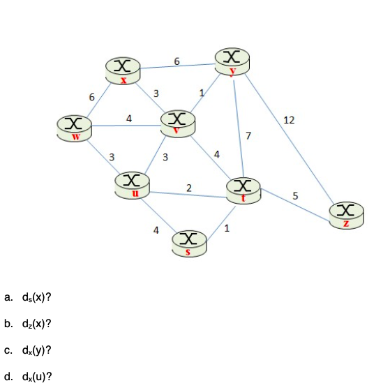 Solved Consider the following network. Assuming that the | Chegg.com