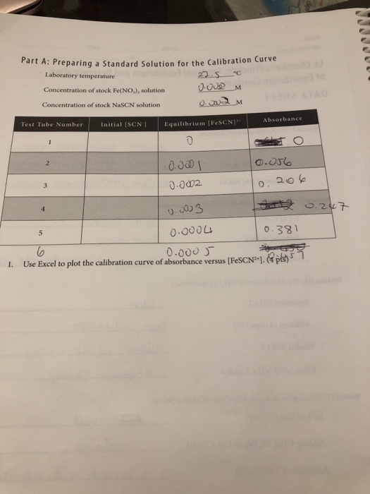 Solved PROCEDURE Part A: Preparing a standard solution for | Chegg.com