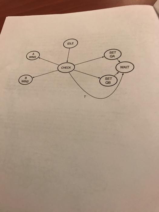 Solved 9. In class I looked at combinational logic for the | Chegg.com