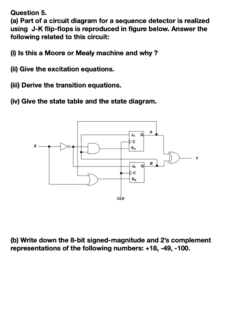 How To Determine Circuit From State Diagram Jkff Solved: Re: