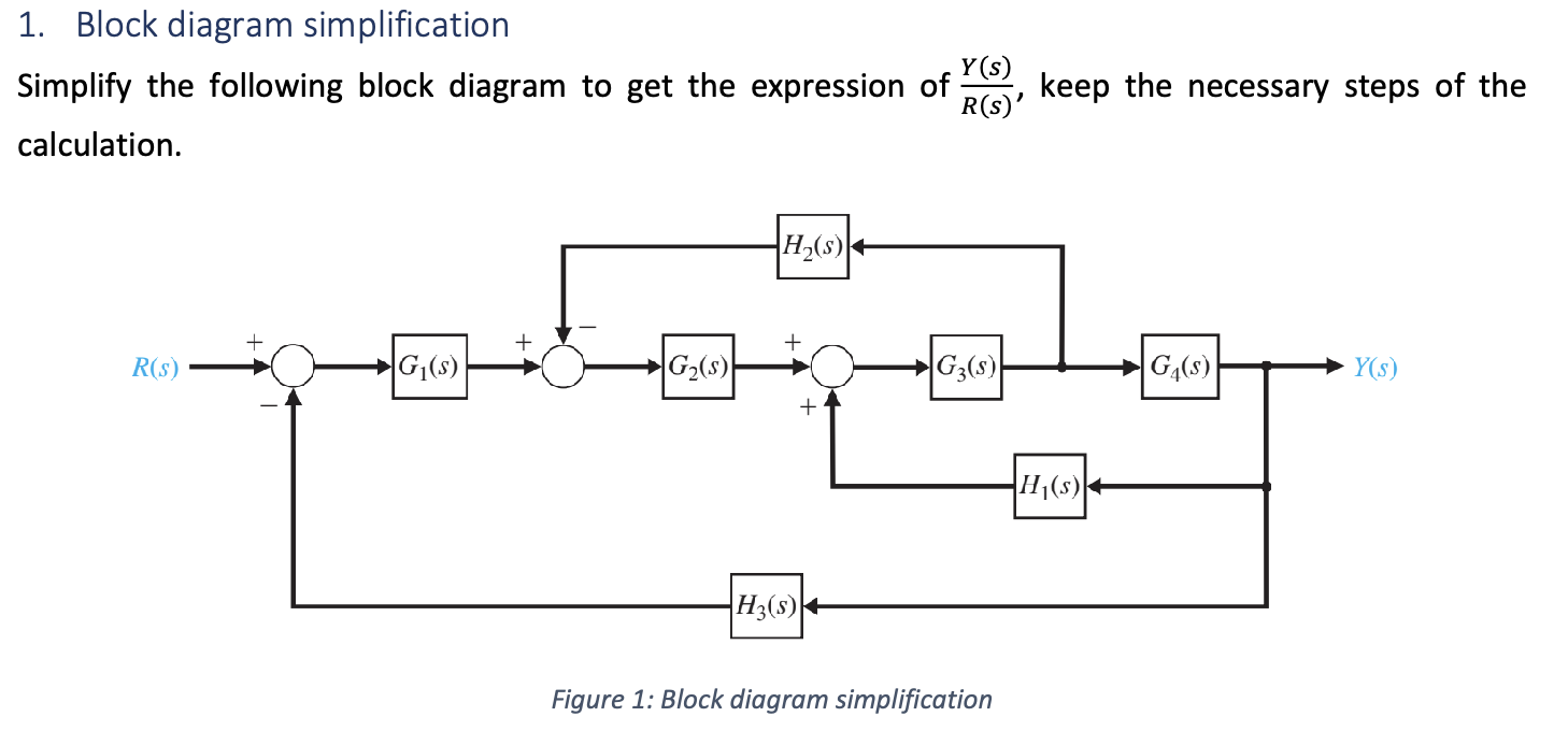 Solved Block diagram simplification Simplify the following | Chegg.com