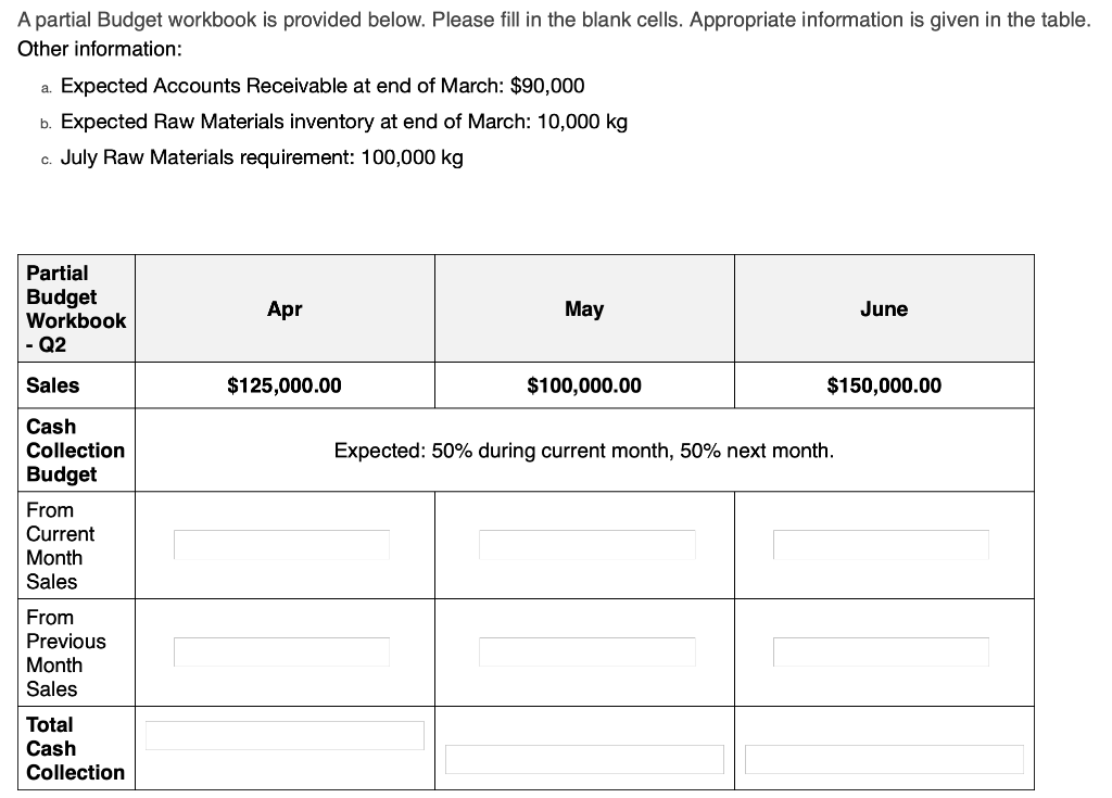 Solved A partial Budget workbook is provided below. Please | Chegg.com
